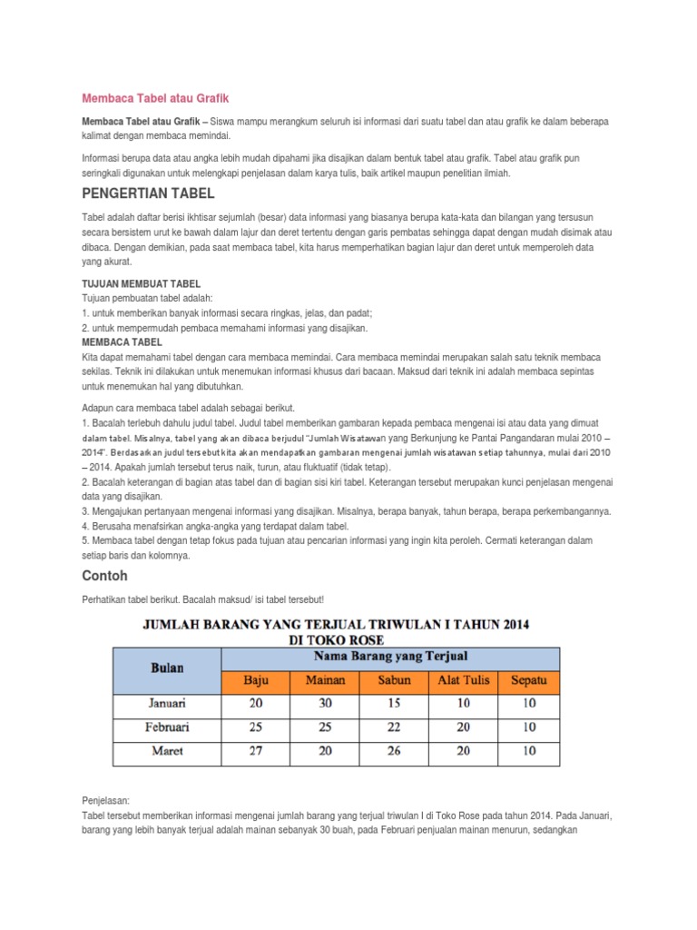 Membaca Tabel Atau Grafik | PDF