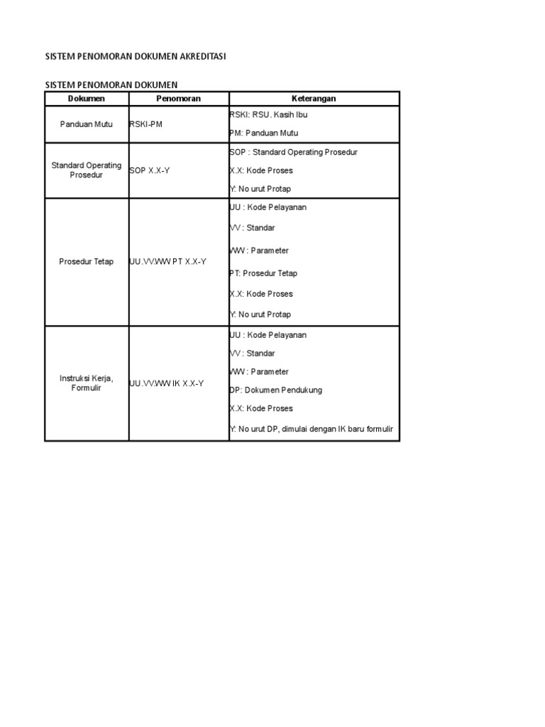 Sistem Penomoran Dokumen-1 | PDF
