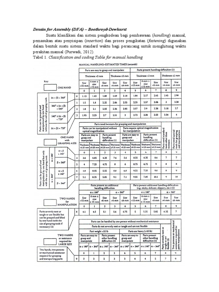 Desain Efisiensi Perakitan Menggunakan Metode DFA (Design for Assembly ...