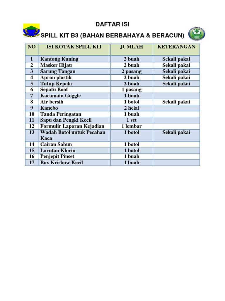 Daftar Isi Spill Kit b3 | PDF
