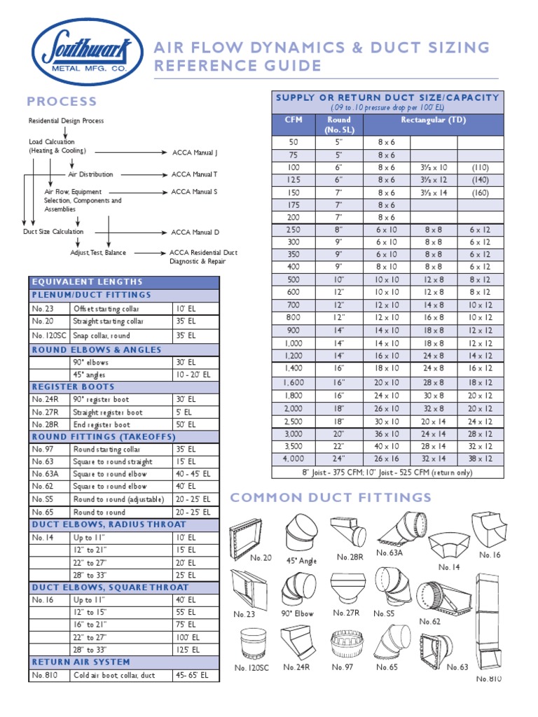 Duct Dimensions Chart