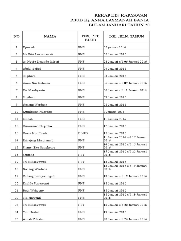 Rekap Surat Izin 2016 | PDF