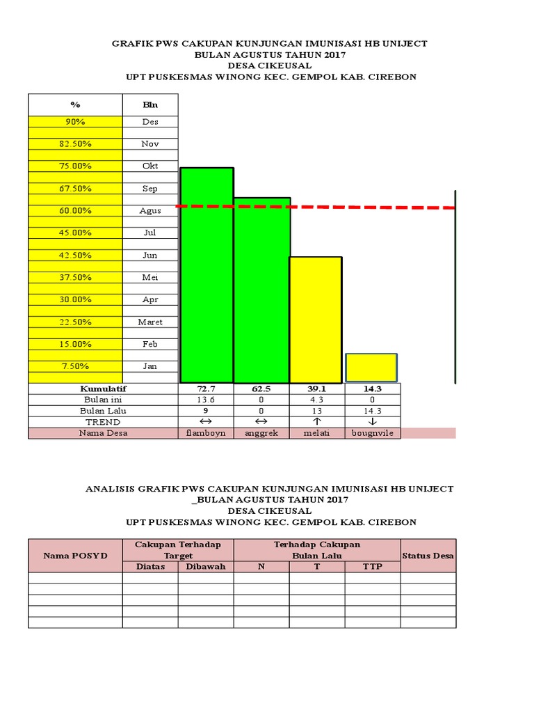 Grafik Pws Imunisasi | PDF