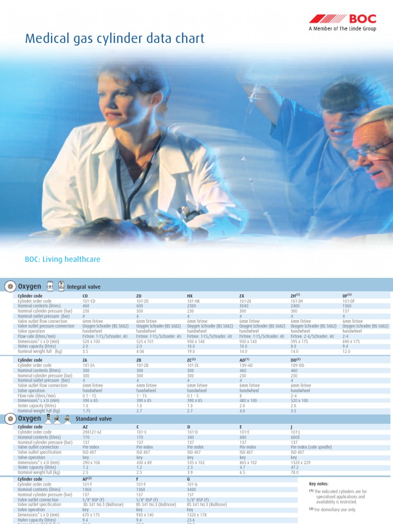 Boc Medical Oxygen Cylinder Sizes UK Shop | www.oceanproperty.co.th