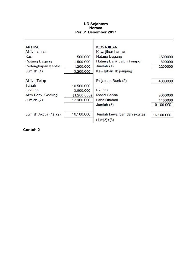 Contoh Neraca | PDF