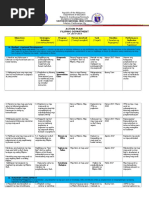 Grade 11 - Conative, Informative at Labeling Na Gamit NG Wika | PDF