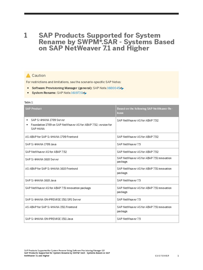 1 Sap Products Supported For System Rename by SWPM .Sar - Systems Based ...
