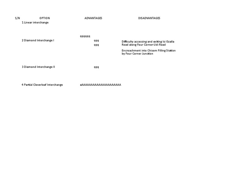 Four Corner Advantages and Disadvantages | PDF