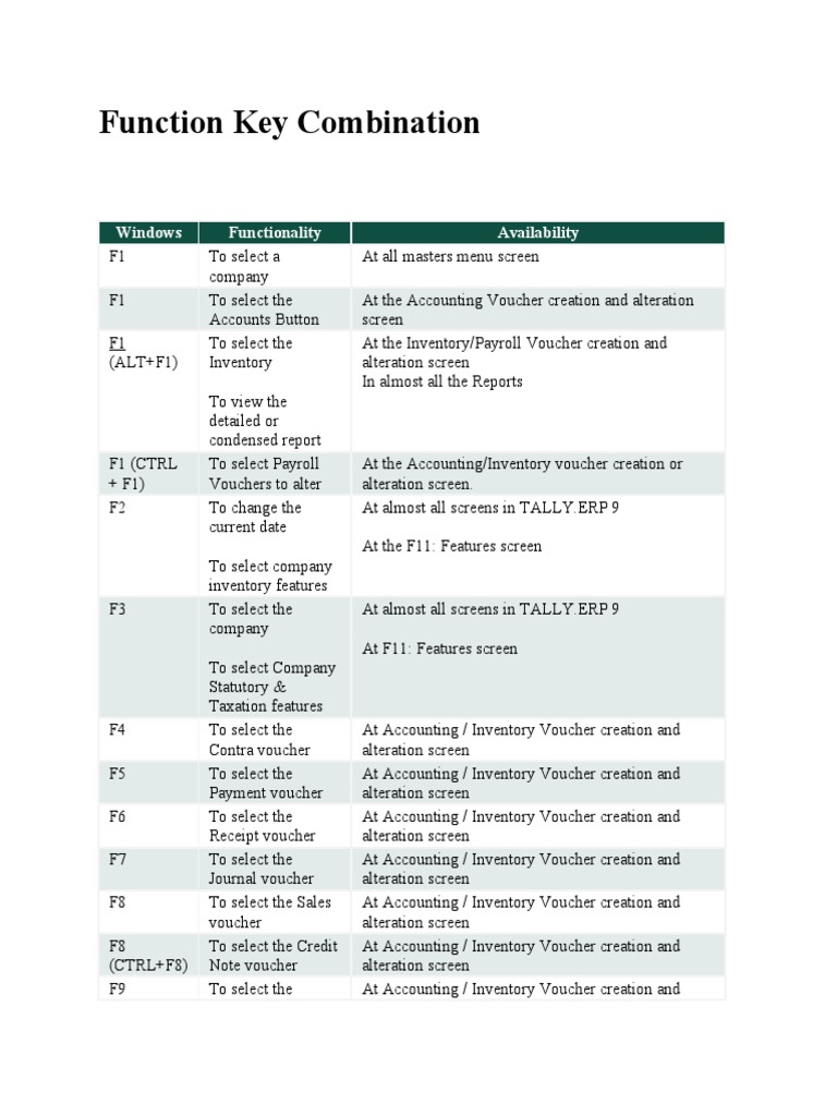 Tally Function Key Combination | PDF | Voucher | Keyboard Shortcut