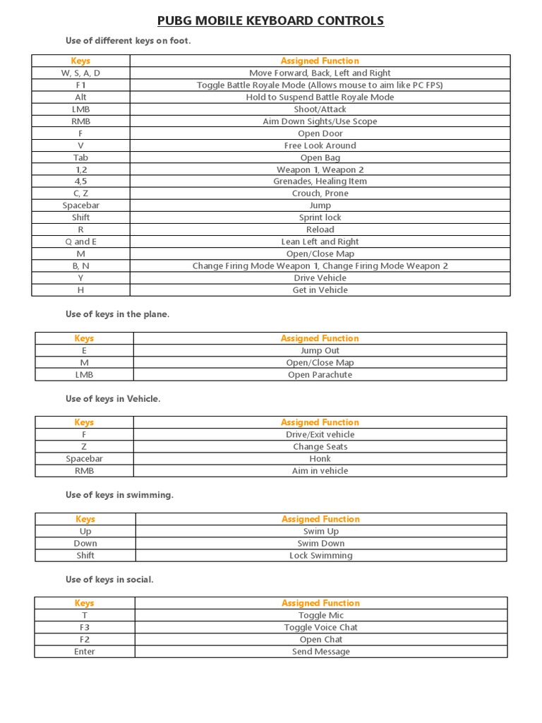 Keys Assigned Function: Use of Different Keys On Foot | PDF