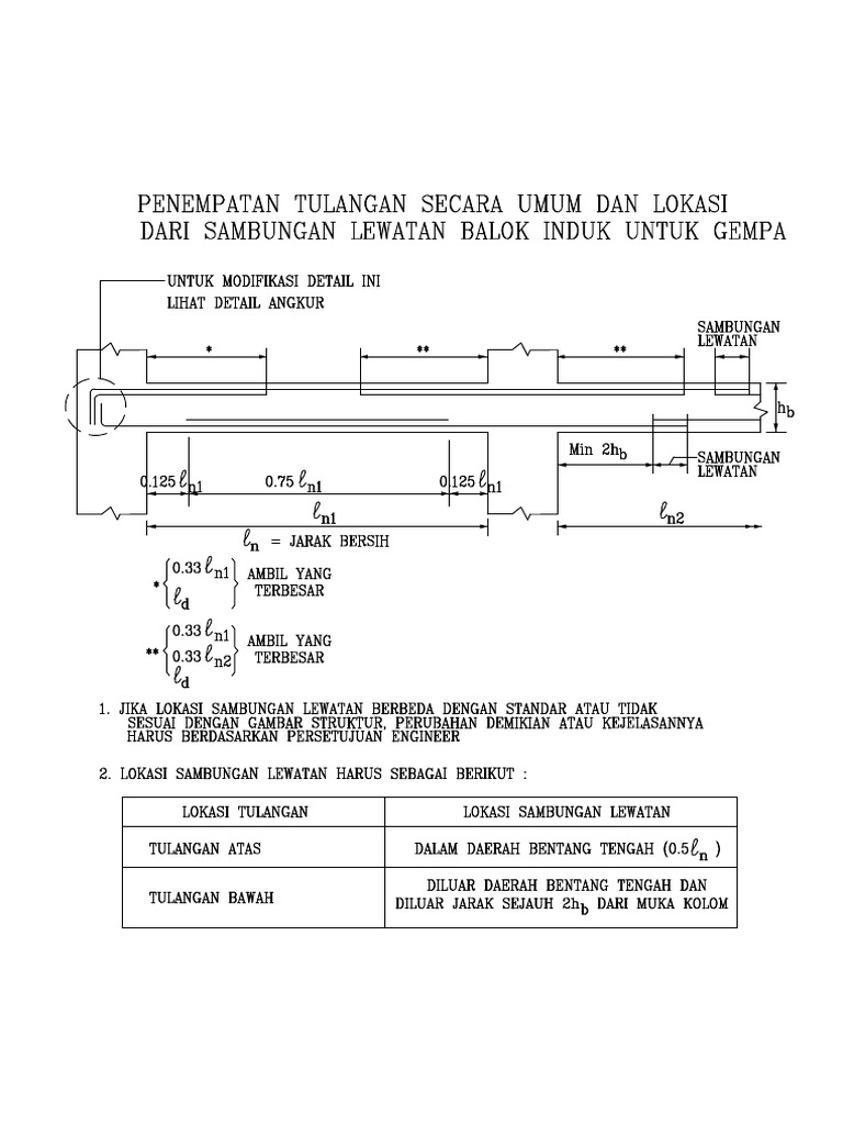 Tulangan Extra Balok | PDF