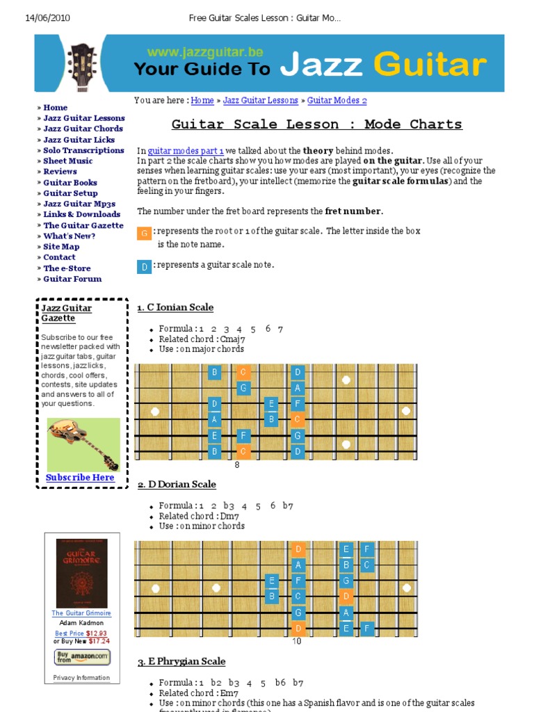 Free Guitar Scales Lesson - Guitar Modes | PDF | Mode (Music) | Guitars