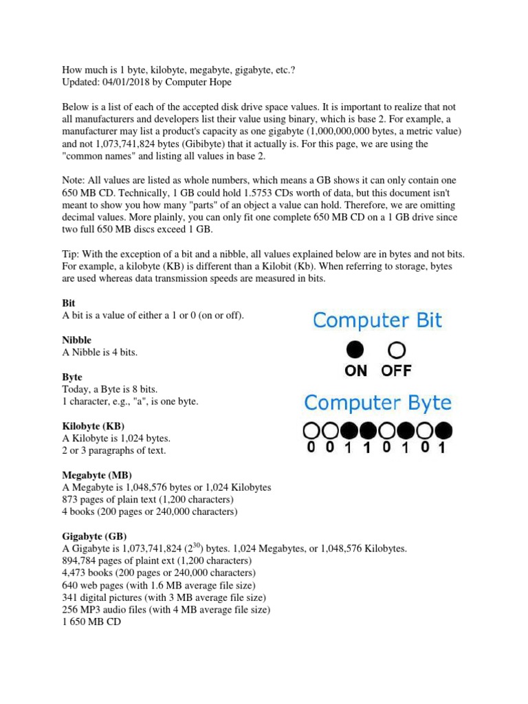 Byte, Kilobyte, Megabyte, Gigabyte | Bit | Byte