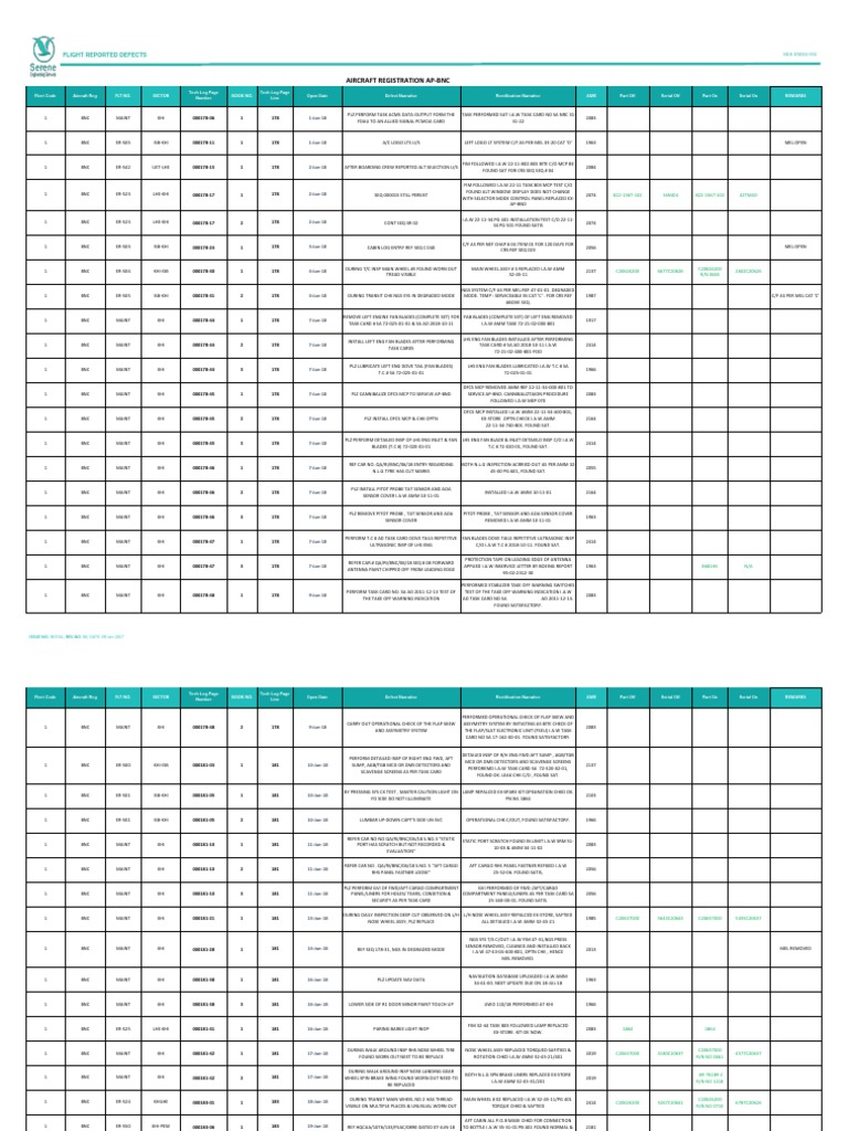 Monthly FRD (June, 18) AP - BNC | PDF | Aerospace Engineering ...