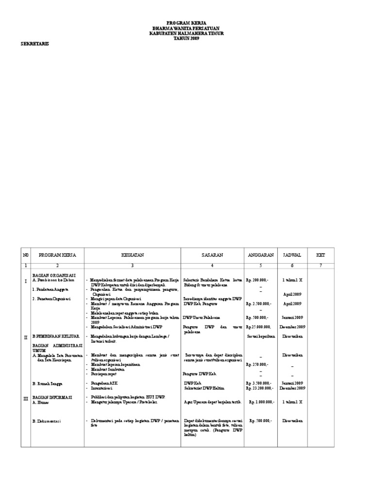 DWP Hal-Tim Program Kerja Tabel | PDF