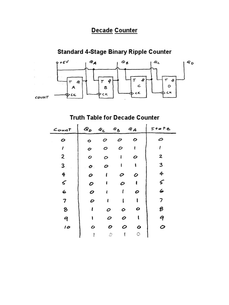 Counters | PDF | Electrical Circuits | Digital Technology