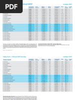 BMW Gear Ratios - E36 _ E46 _ E90 _ E91 _ E92 _ E93 _ E85 _ E86 _ E83 _ E82 _ E88