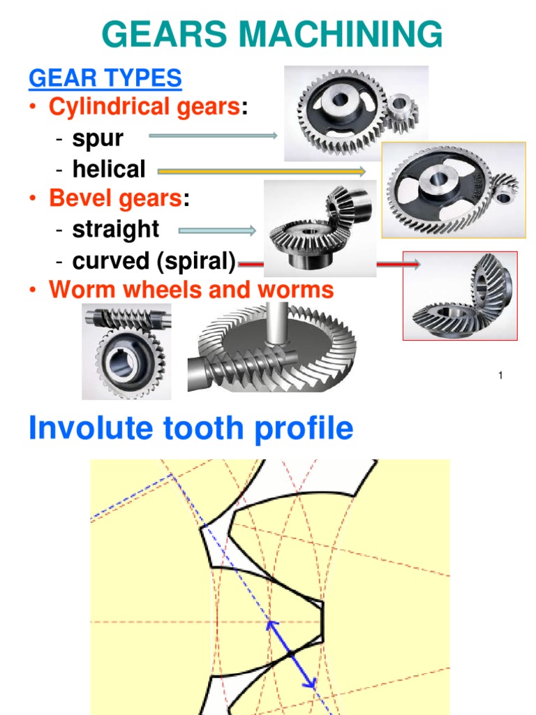 Gears Machining: Gear Types | PDF | Gear | Grinding (Abrasive Cutting)