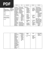 Nursing Care Plan for BPH | PDF | Infection | Pain