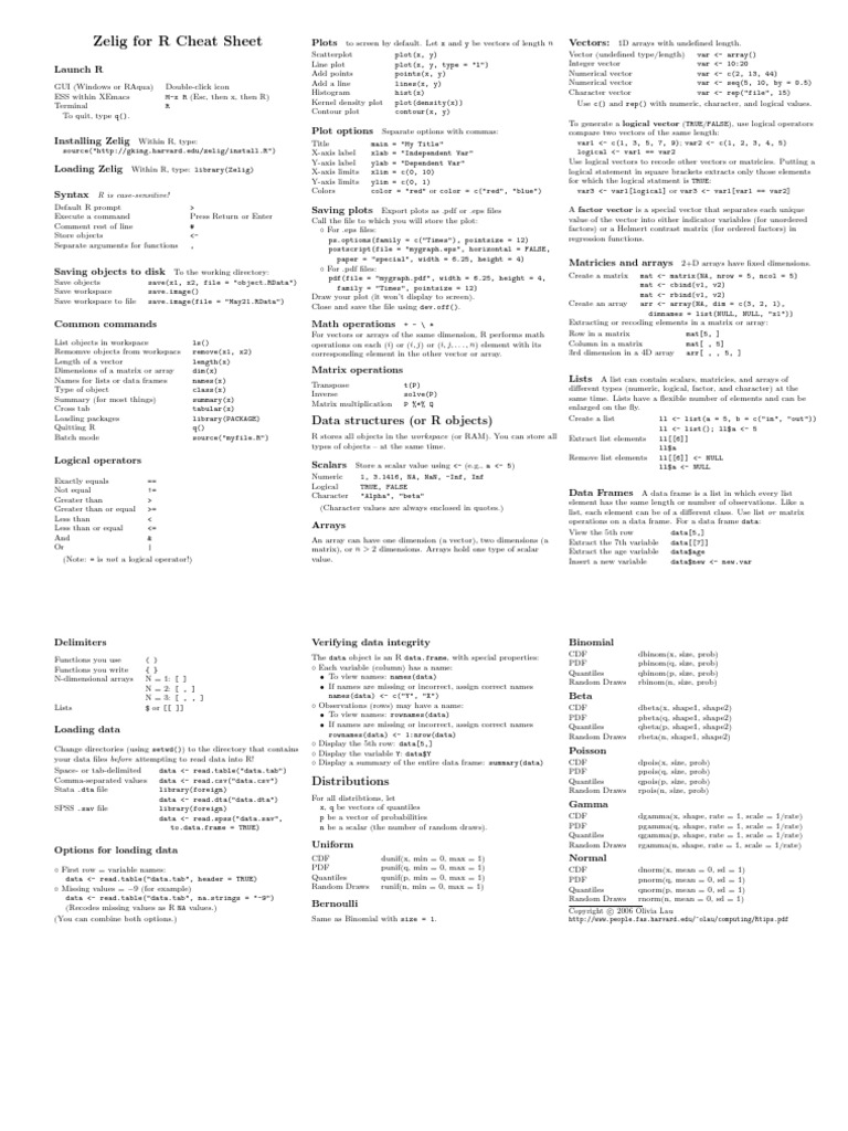 Zelig For R Cheat Sheet: Plots Vectors | PDF | Matrix (Mathematics) | C ...