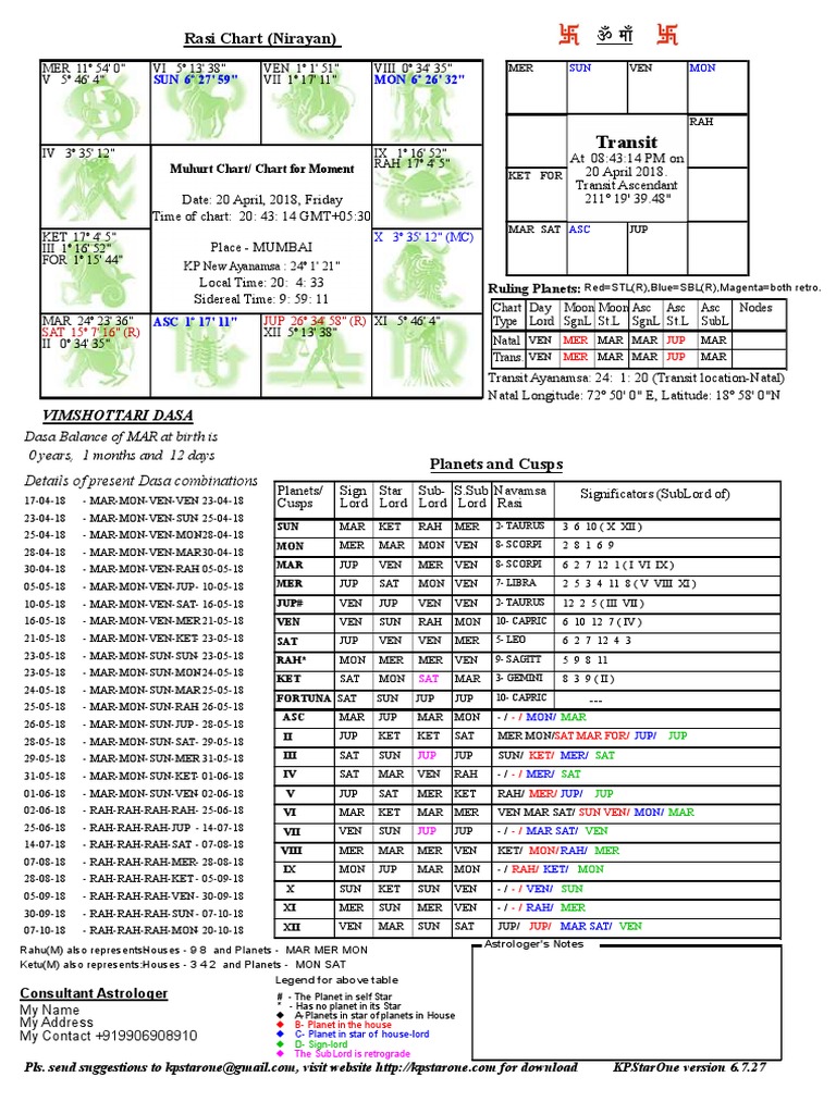 Rasi Chart (Nirayan) : Transit | PDF | Planets In Astrology ...
