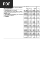 Dimensiones y medidas del perfil L acero | PDF | Métodos y materiales ...