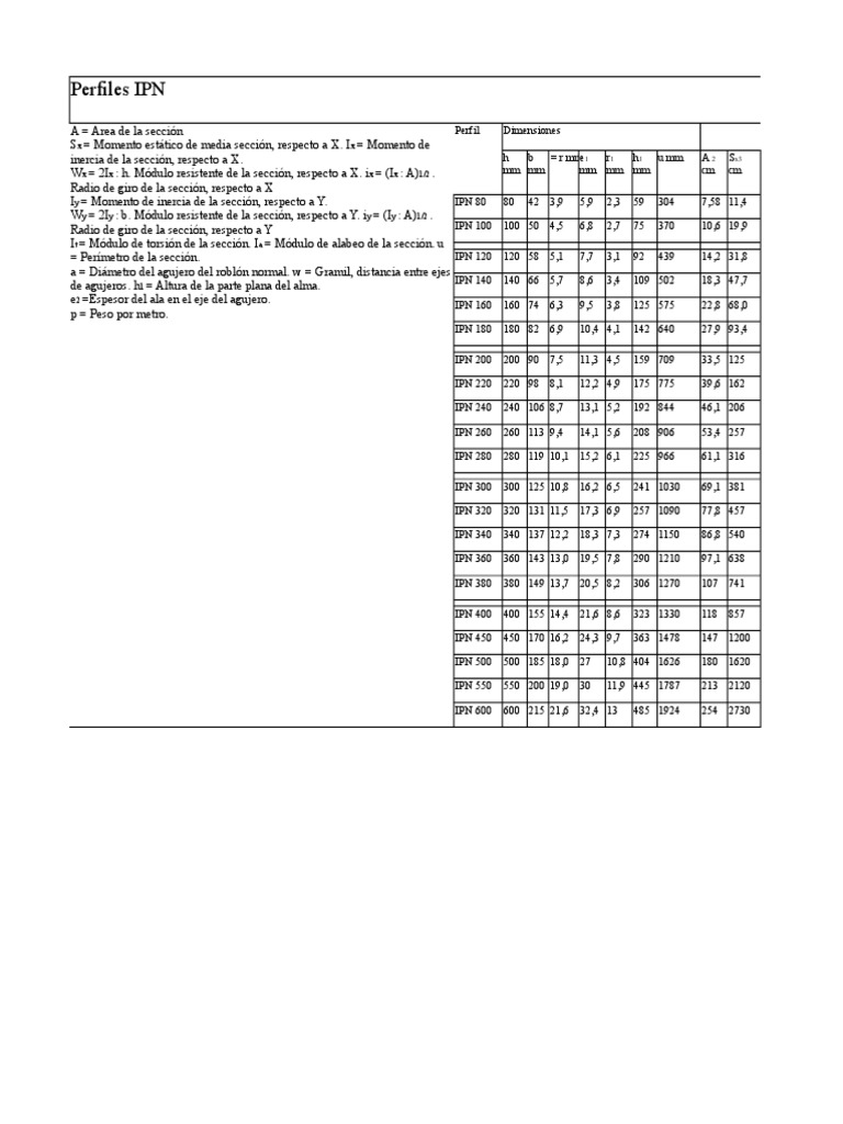 Perfiles Euro IPN UPN IPE HBE | PDF | Fuerza | Ingeniería mecánica