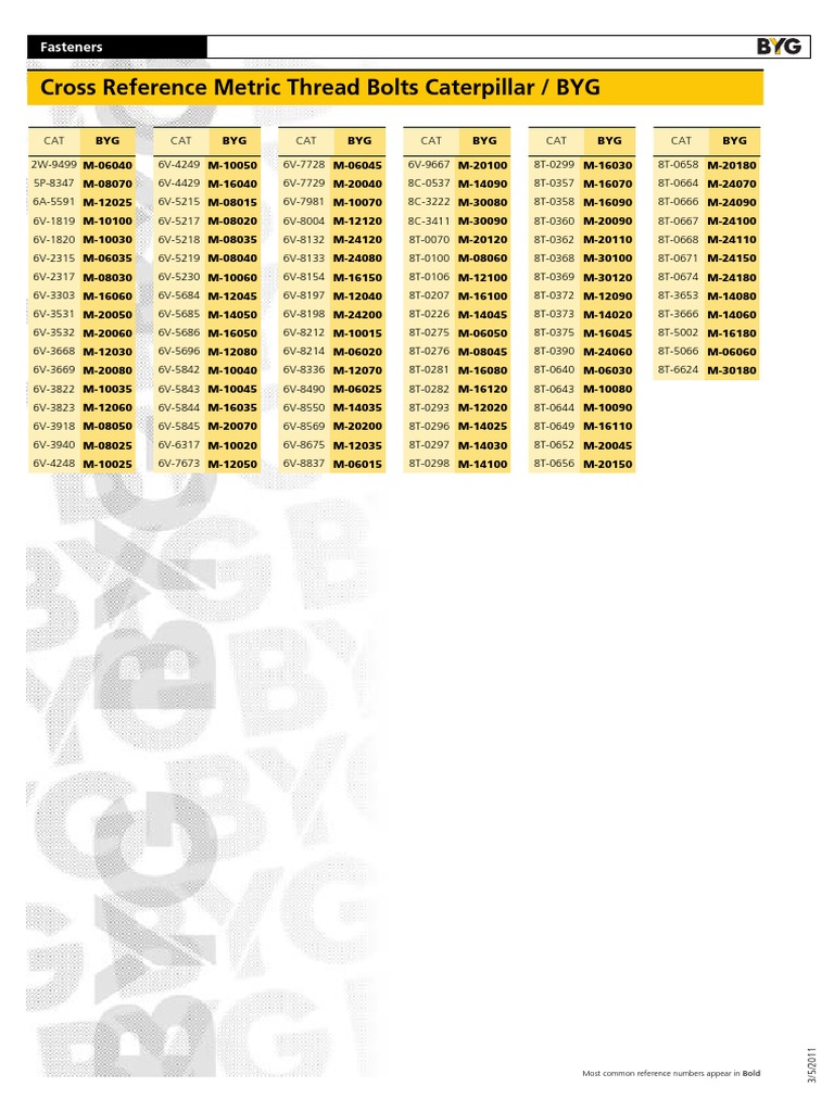 Caterpillar/BYG Fastener Cross Reference | PDF | Home & Garden ...