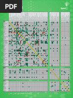 Agro-Chemical Compatibility Guide | PDF | Intensive Farming ...