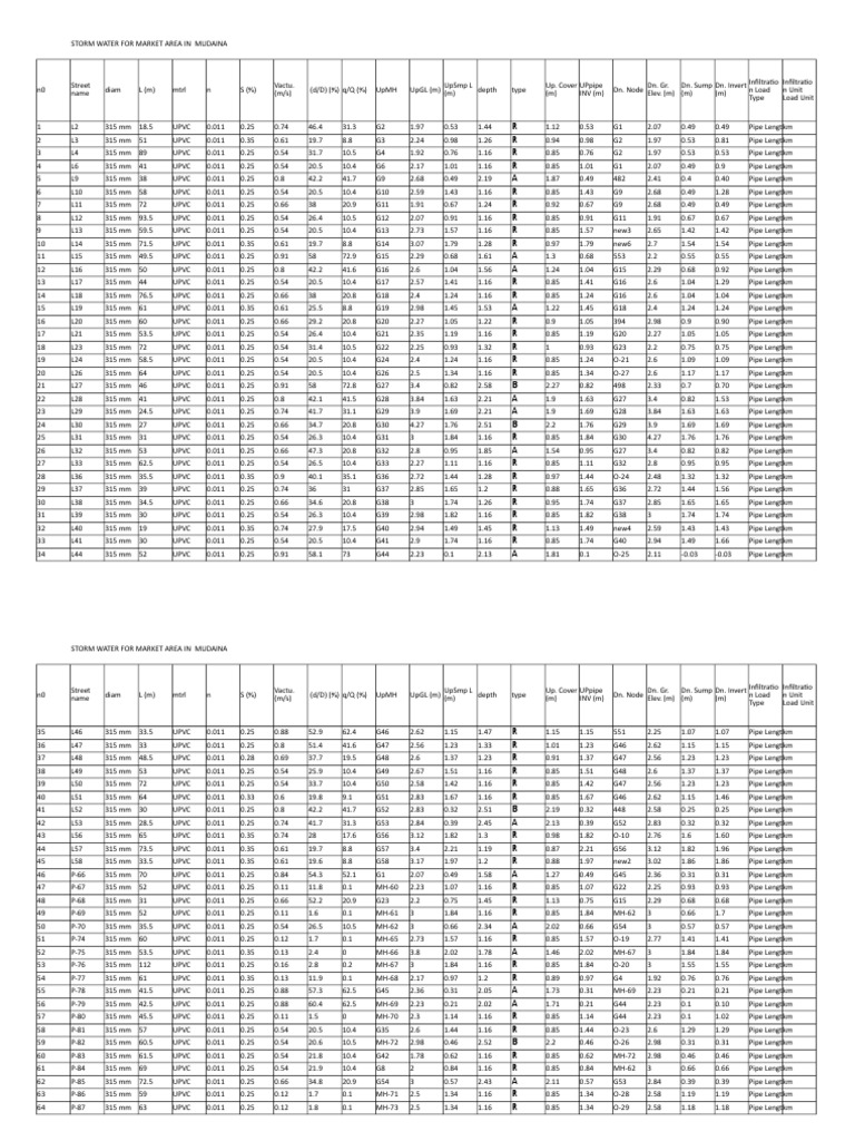 FHWA Capacity Analysis For Planning of Junctions (CAP-X) - FINAL | PDF ...