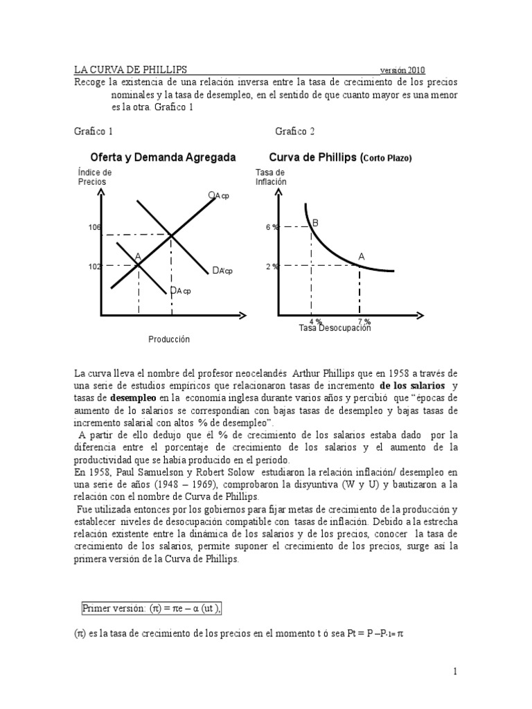 Curva de Phillips 10 | Curva de Phillips | Inflación