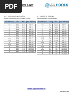 Converting WSFU To GPM | PDF | Hydraulic Engineering | Water