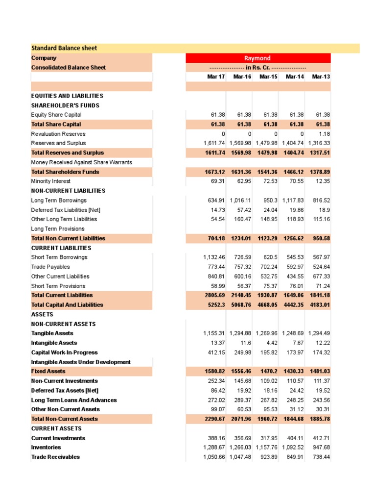 Raymond Balance Sheet Trend Analysis | PDF | Balance Sheet | Expense