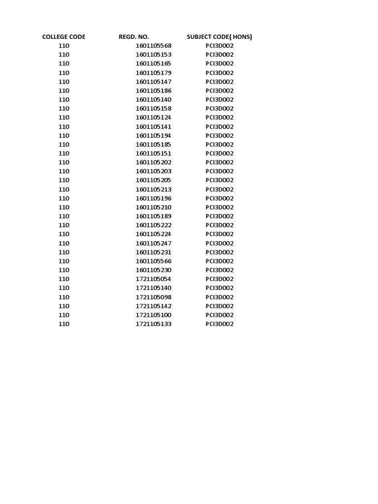 College Registration Codes 2017-2018 | PDF | Business | Finance & Money ...