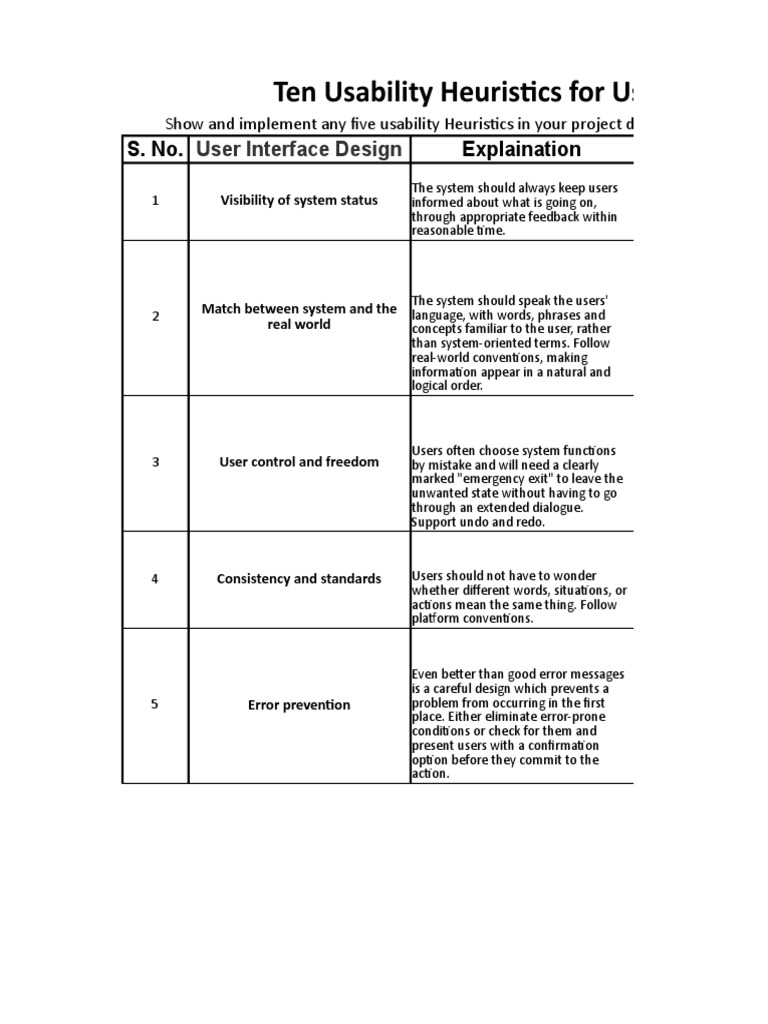 Ten Usability Heuristics For User Interface Design: S. No. Explaination ...