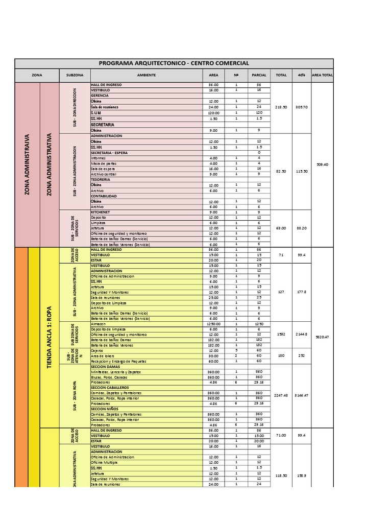 Programa Arquitectonico - Centro Comercial | PDF | Venta al por menor | Business