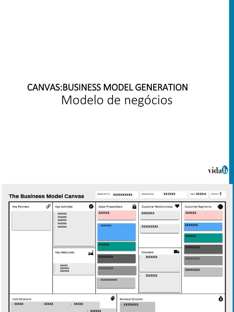 Canvas - Business Model Generation - Branco | PDF