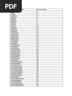 Prefijos Numerales Que Se Utilizan en La Quimica Organica. Algunos ...