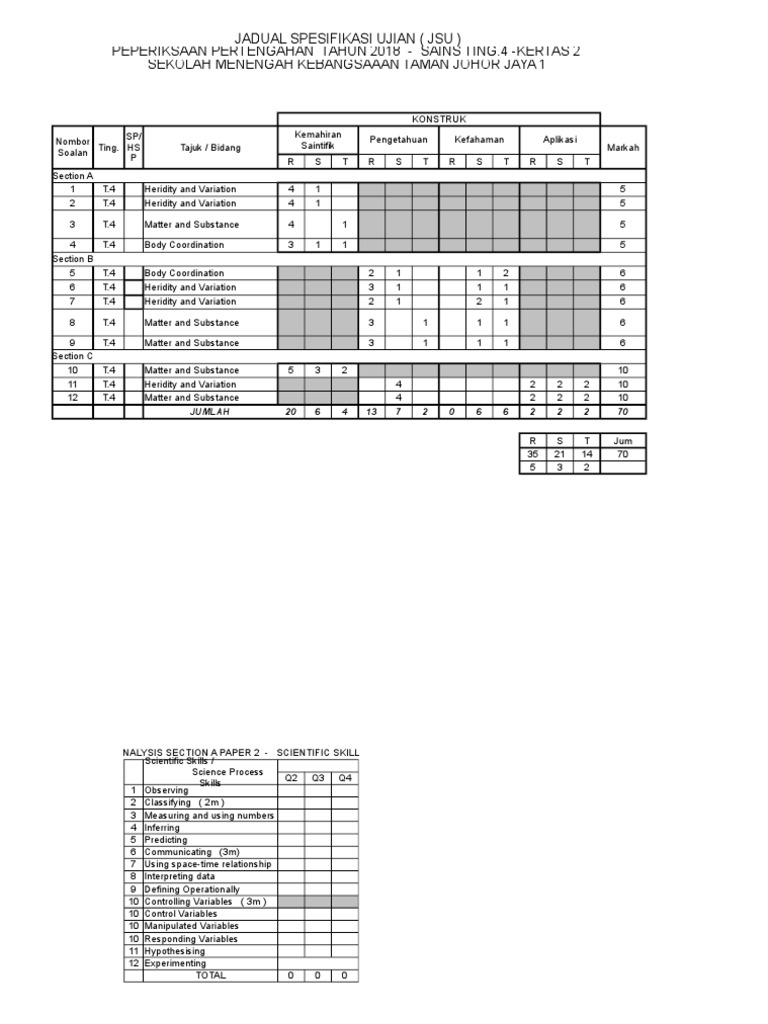 JSU SAINS FORM 4 PPT 2018 | PDF | Chemical Substances | Nutrition