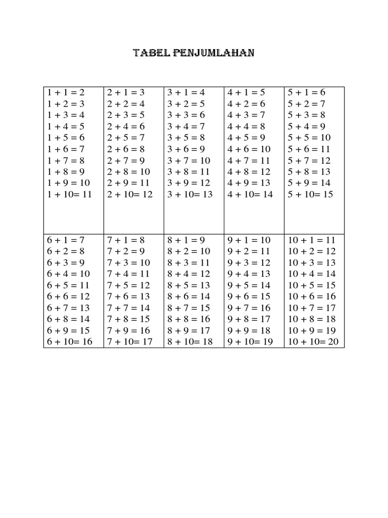 Tabel Penjumlahan 1 Hingga 10 Tabel Pertambahan 1 20 Matematika Dasar ...