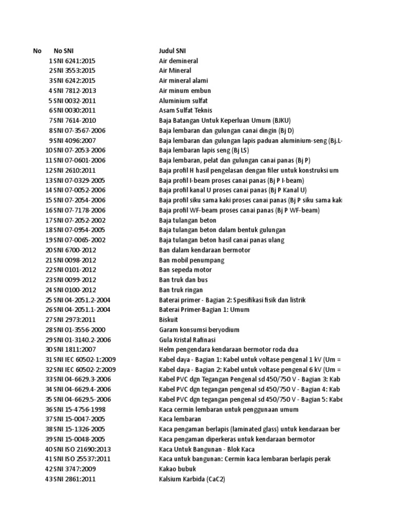 Daftar Sni 16082018 | PDF