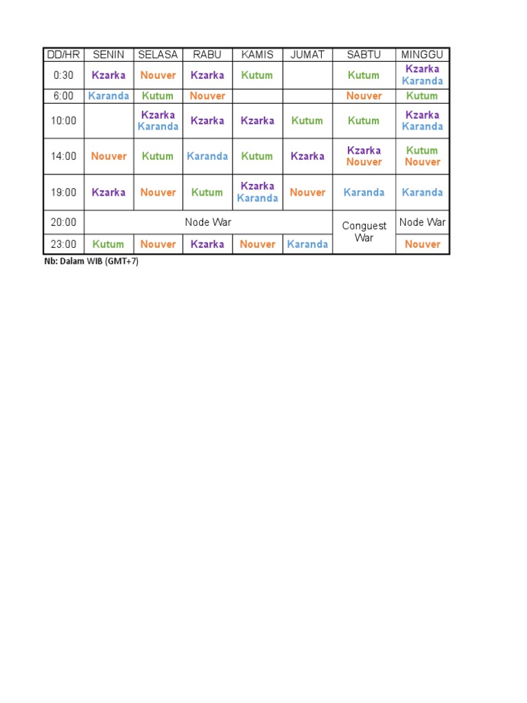 BDO World Boss Schedule and Timers | PDF