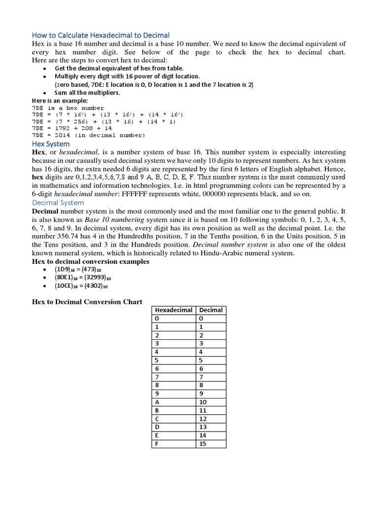 Hexadecimal To Decimal | PDF | Encodings | Mathematical Notation