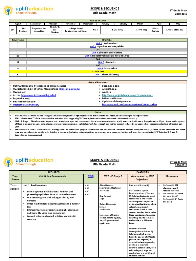 8th Grade Math Scope and Sequence 2018-2019 | PDF | Area | Triangle