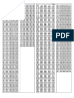 Tabel R Statistik Dengan Rumus Hitung | PDF | Teknologi & Rekayasa
