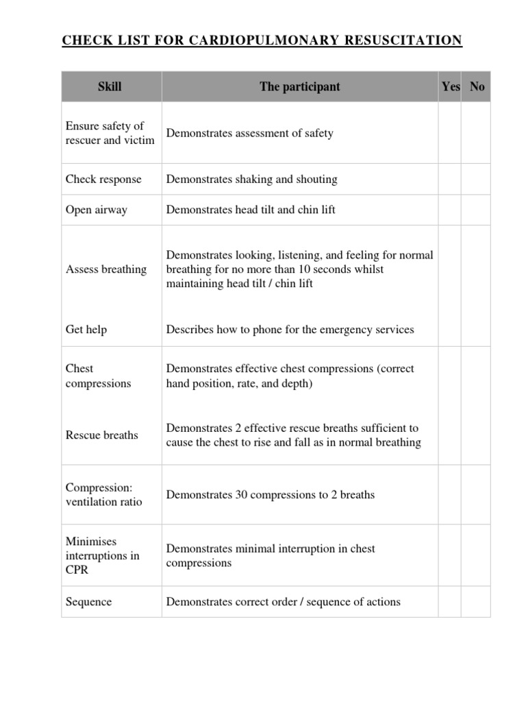 Check List For Cardiopulmonary Resuscitation: Skill The Participant Yes ...