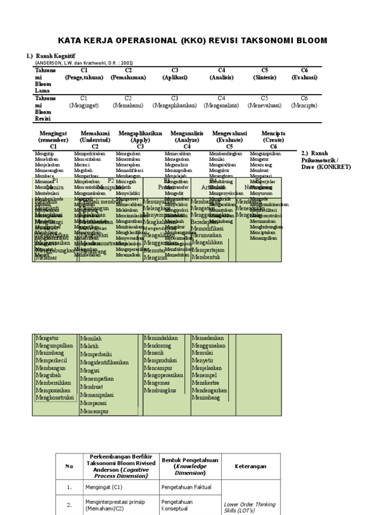 KKO Dan Dimensi Pengetahuan Dan Keterampilan | PDF