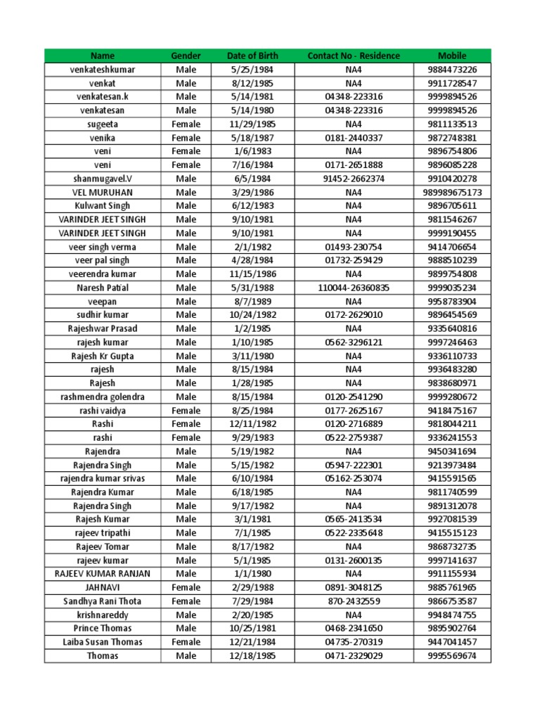 All India 20 Crore Database Sample | PDF