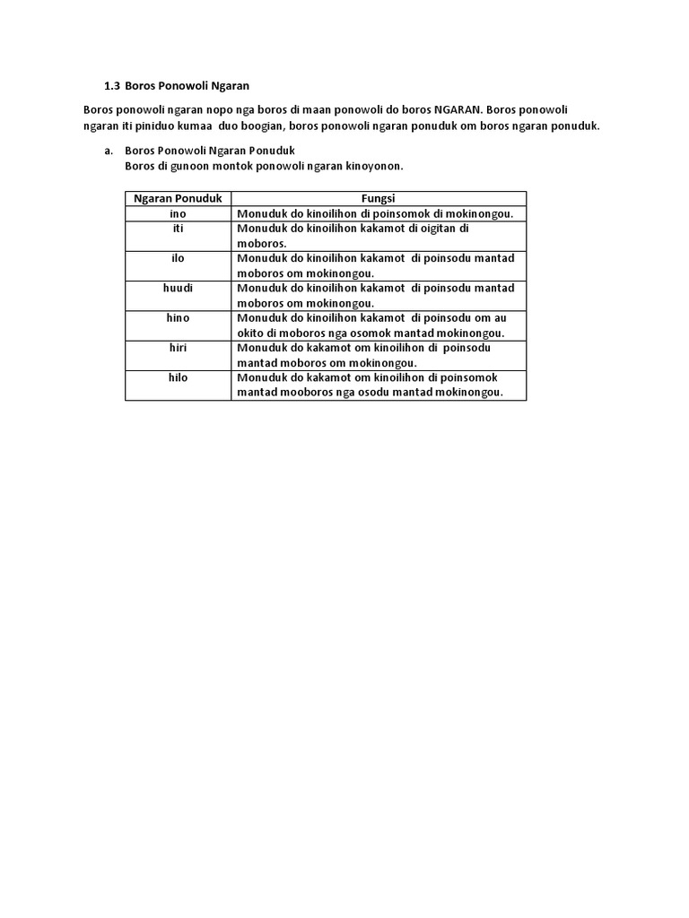 Boros Ponowoli Ngaran | PDF