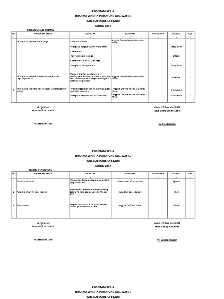 DWP Hal-Tim Program Kerja Tabel | PDF